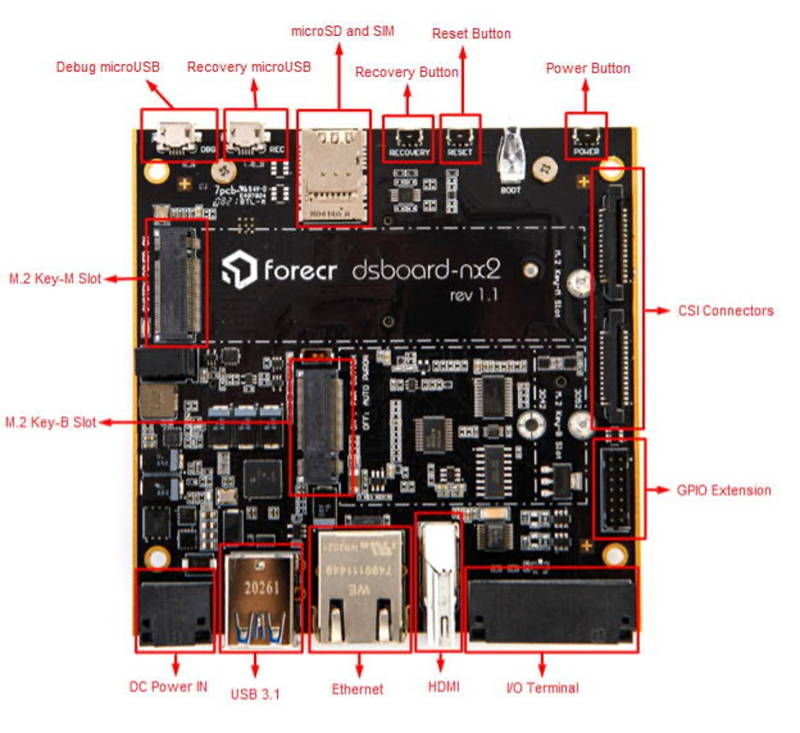 DSBOARD-NX2 Overview and Connector Definitions v1.1